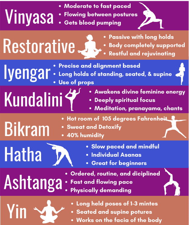5 Different Types Of Yoga | Yoga Mind Body